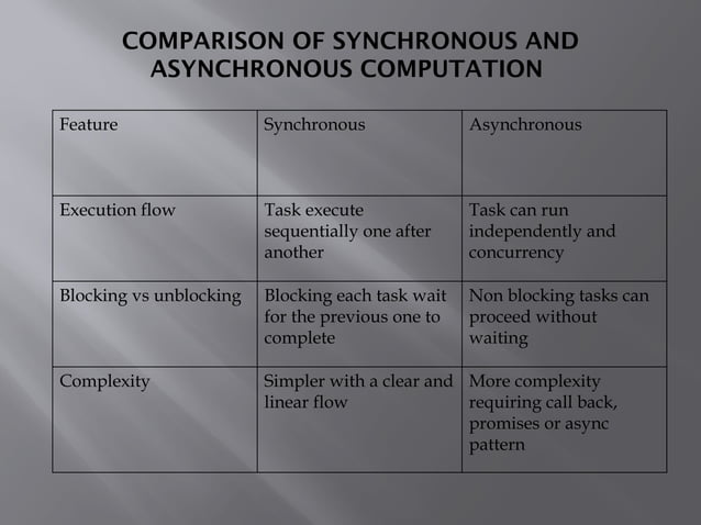 Asynchronous And Synchronous Computation Pptx