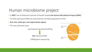 microbial ecology of human skin | PPTX