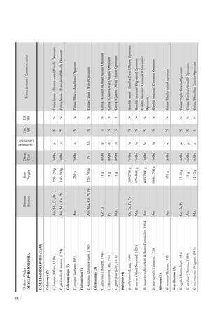Mamiferos do brasil lista conservaçao internacional | PDF