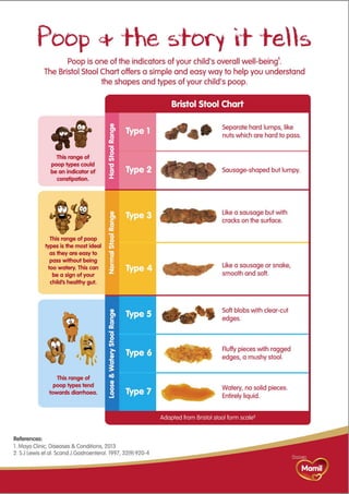 Mamil tips for improve bowel movements | PDF