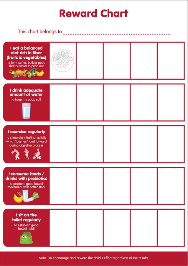 Mamil tips for improve bowel movements | PDF