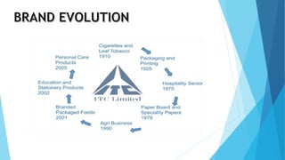 ITC[1].pptx