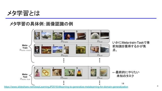 Dl Hacks Model Agnostic Meta Learning For Fast Adaptation Of Deep Network Ppt