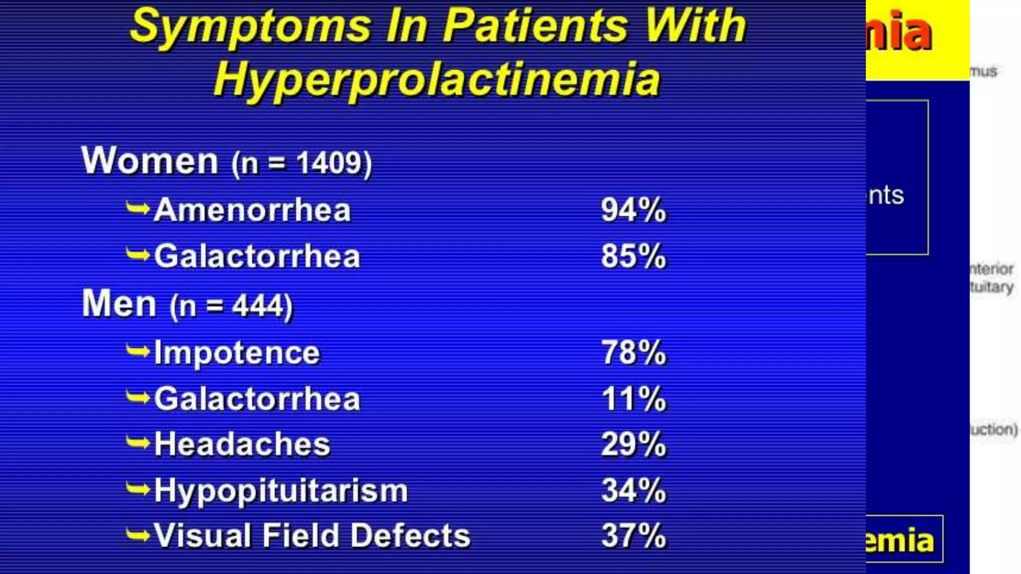 Mammalian reproductive physiology: REPRODUCTIVE DYSFUNCTIONS ...