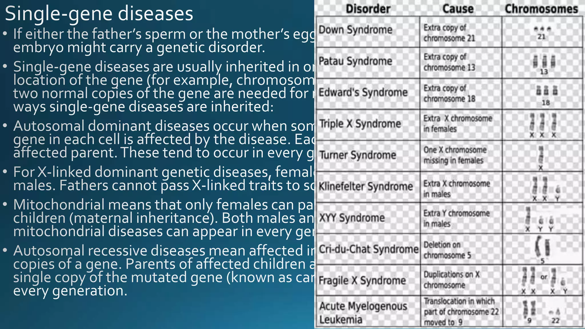 Mammalian reproductive physiology: REPRODUCTIVE DYSFUNCTIONS ...
