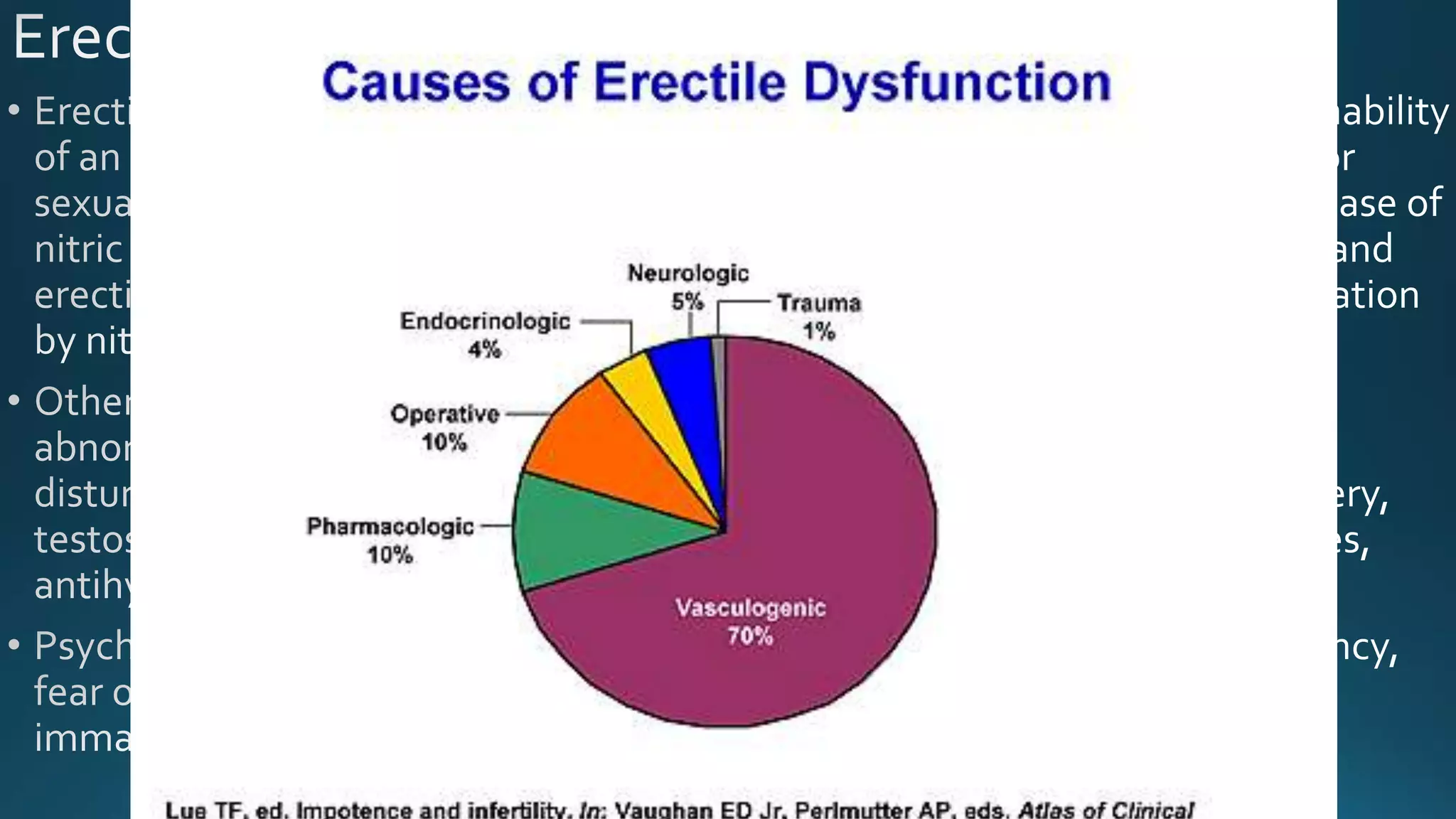 Mammalian reproductive physiology: REPRODUCTIVE DYSFUNCTIONS ...