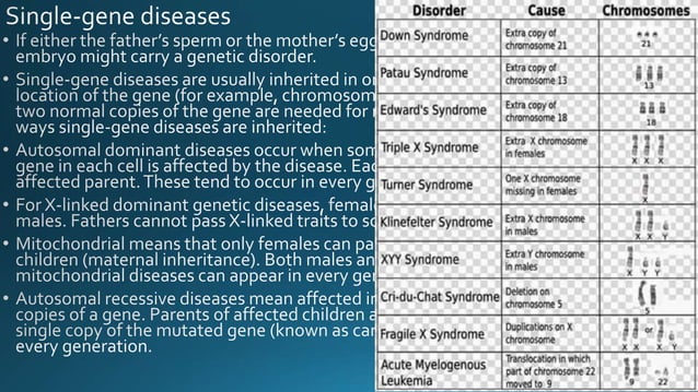 Mammalian reproductive physiology: REPRODUCTIVE DYSFUNCTIONS ...