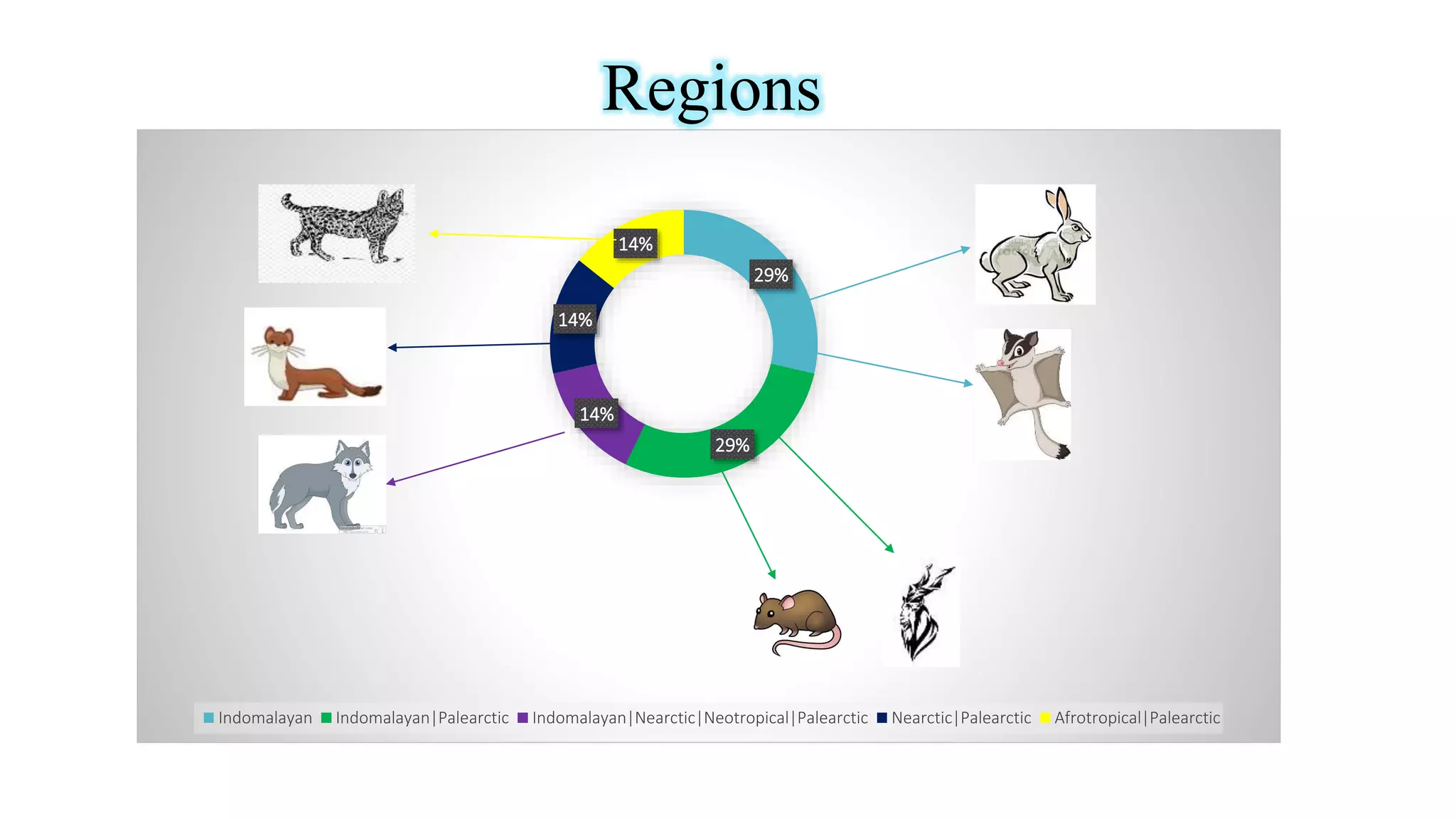 Mammals of pakistan 2 | PPTX