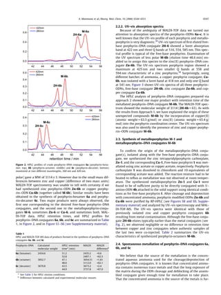 Synthesis and characterization of water-soluble free-base, zinc and copper | PDF