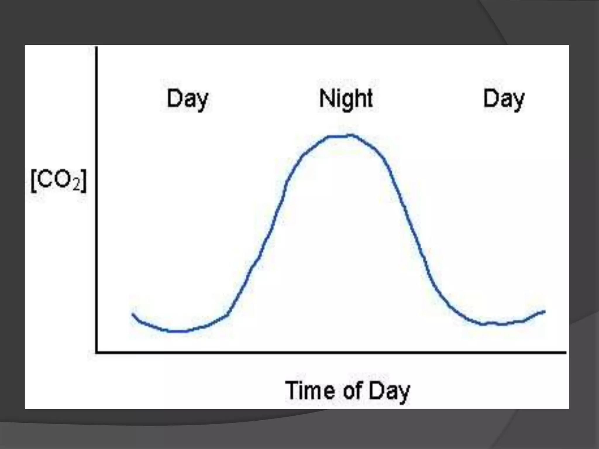 physical and chemical parameters of water for fish pond | PPTX