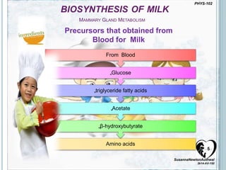 Mammary metabolism | PPTX