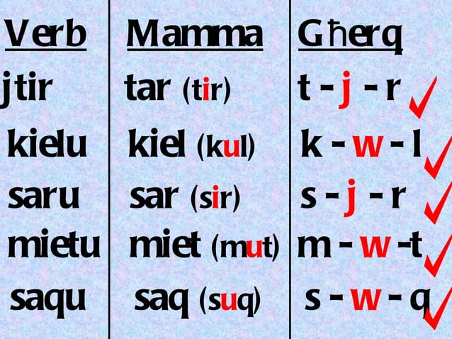 Il-Mamma u l-Għerq | PPT