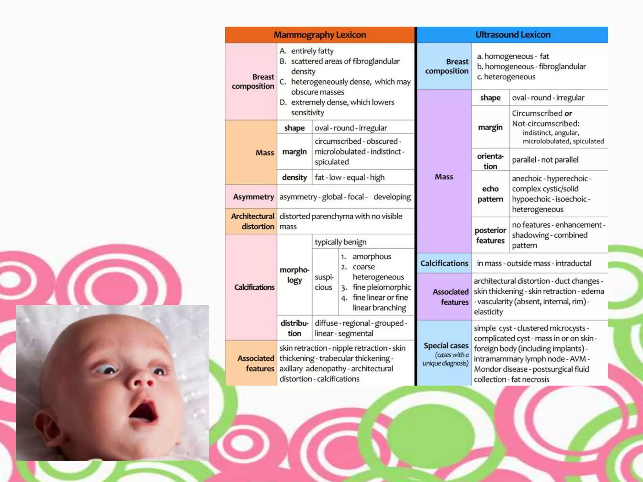 Basics of BIRADS Lexicon | PPTX | Medical Tests | Medical Health
