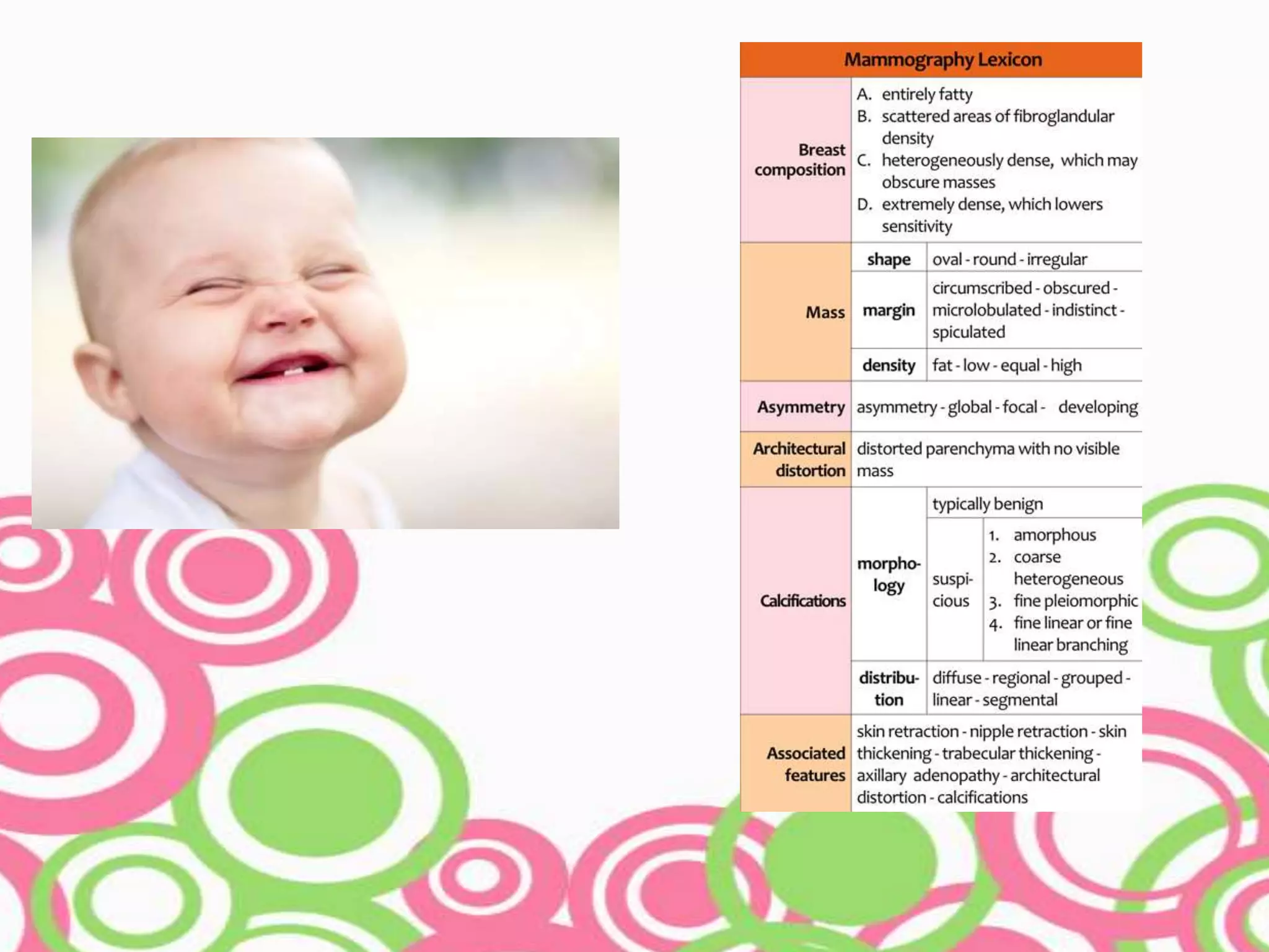 Basics of BIRADS Lexicon | PPTX