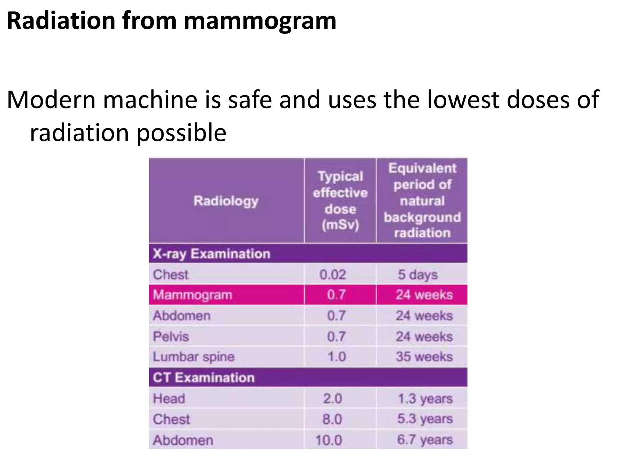 MAMMOGRAM | PPTX