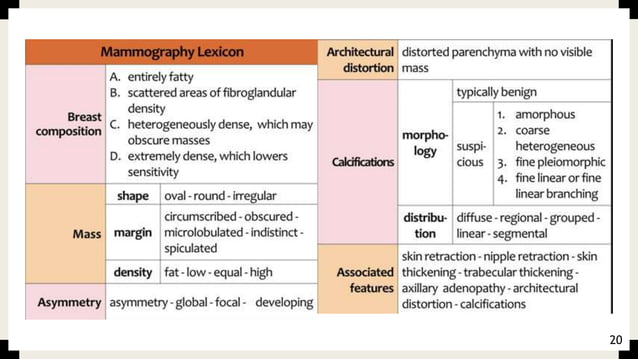Mammogram and BI-RADS classification .pptx