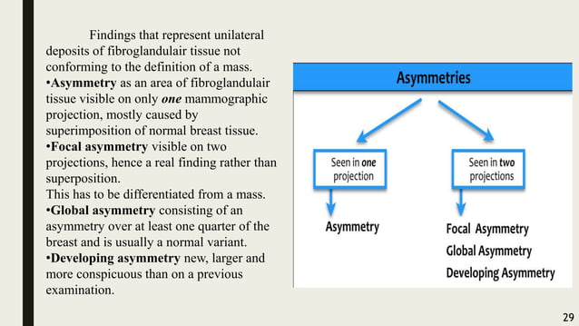 Mammogram and BI-RADS classification .pptx
