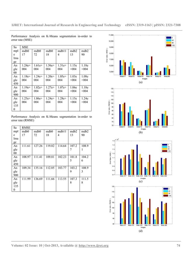 Mammogram Image Segmentation Using Rough Pdf Computing Technology