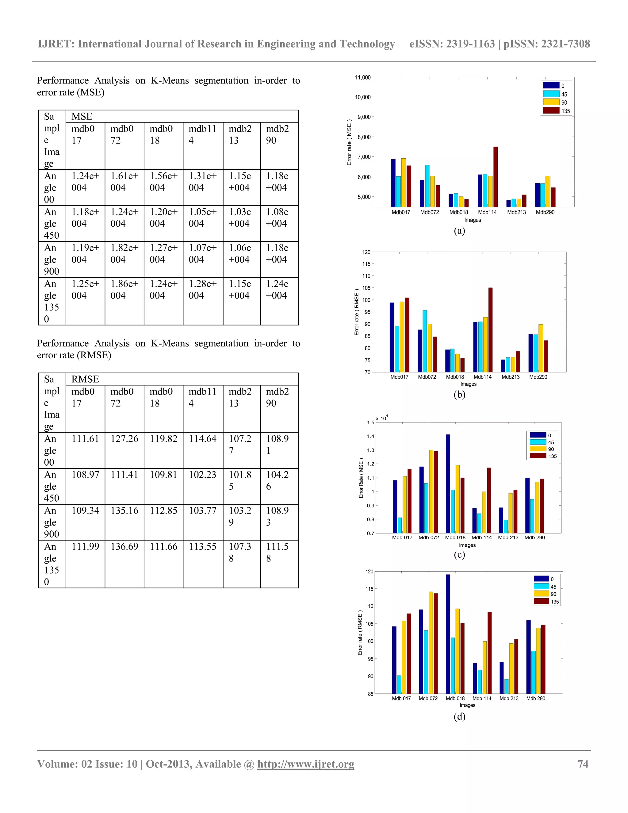 Mammogram Image Segmentation Using Rough Clustering Pdf