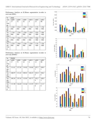 Mammogram image segmentation using rough clustering | PDF