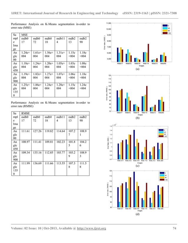 Mammogram Image Segmentation Using Rough Clustering Pdf