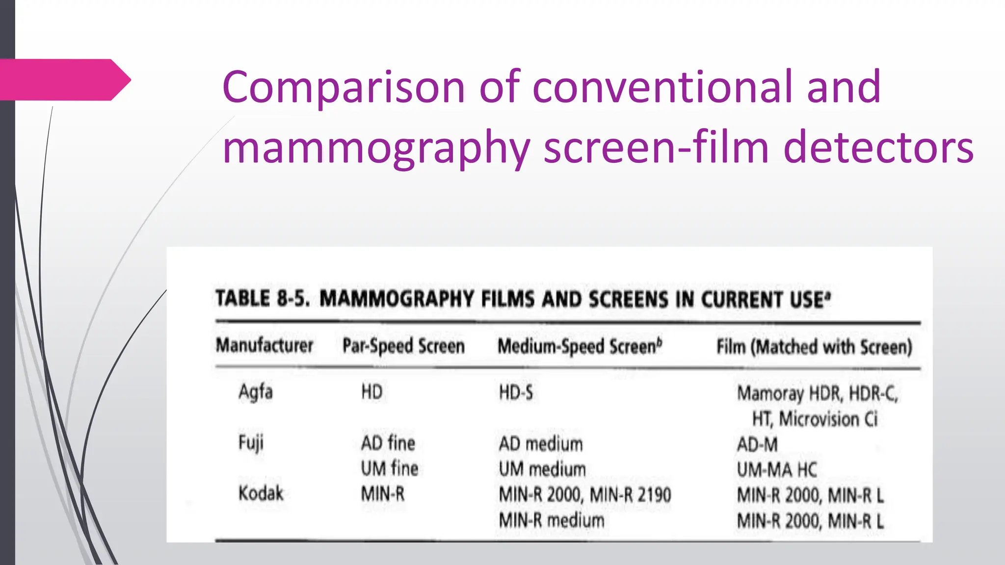 MAMMOGRAPHIC EQUIPMENT.pptx////////////// | PPTX