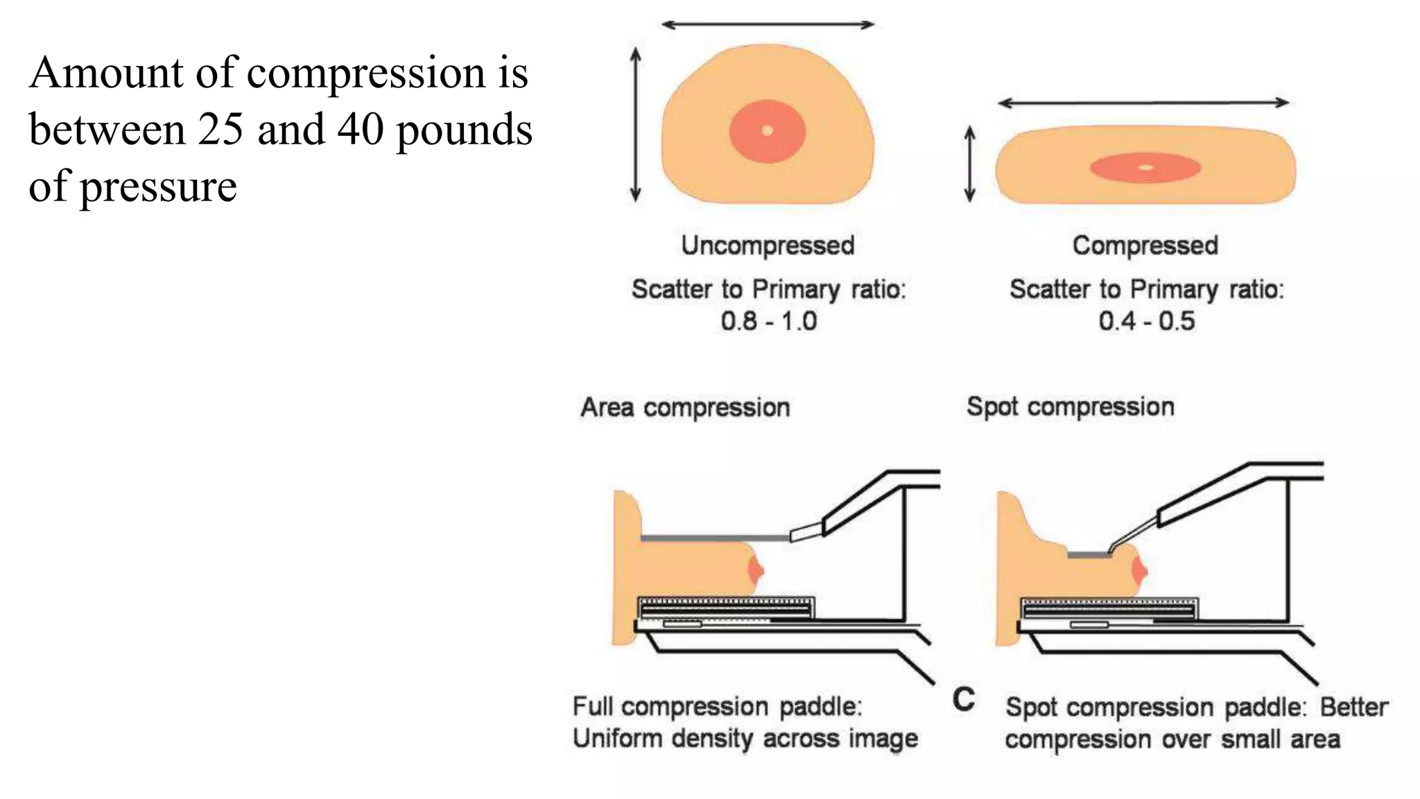 Mammographic equipment and its advancement | PPTX