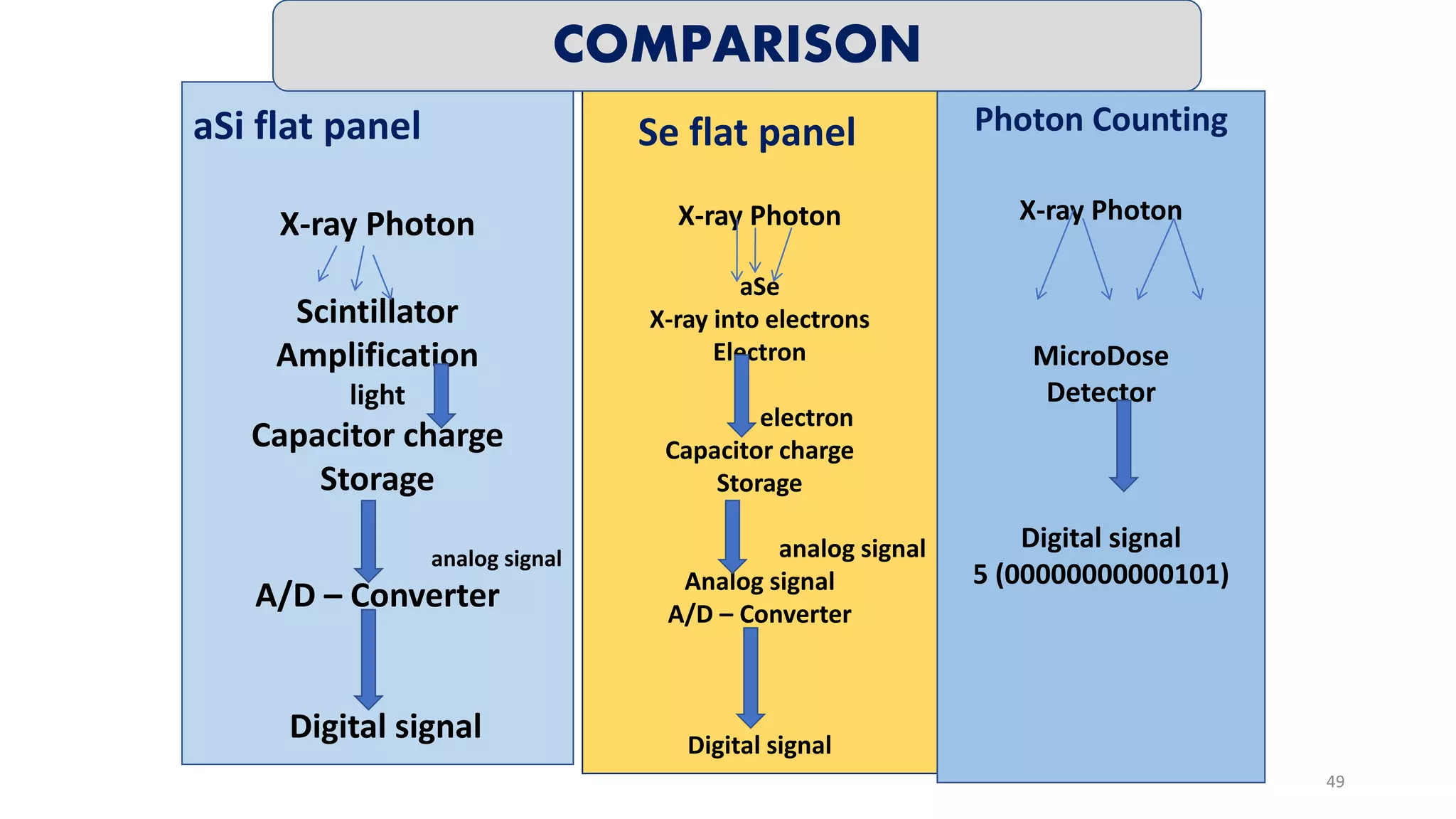 Mammographic equipment and its advancement | PPTX