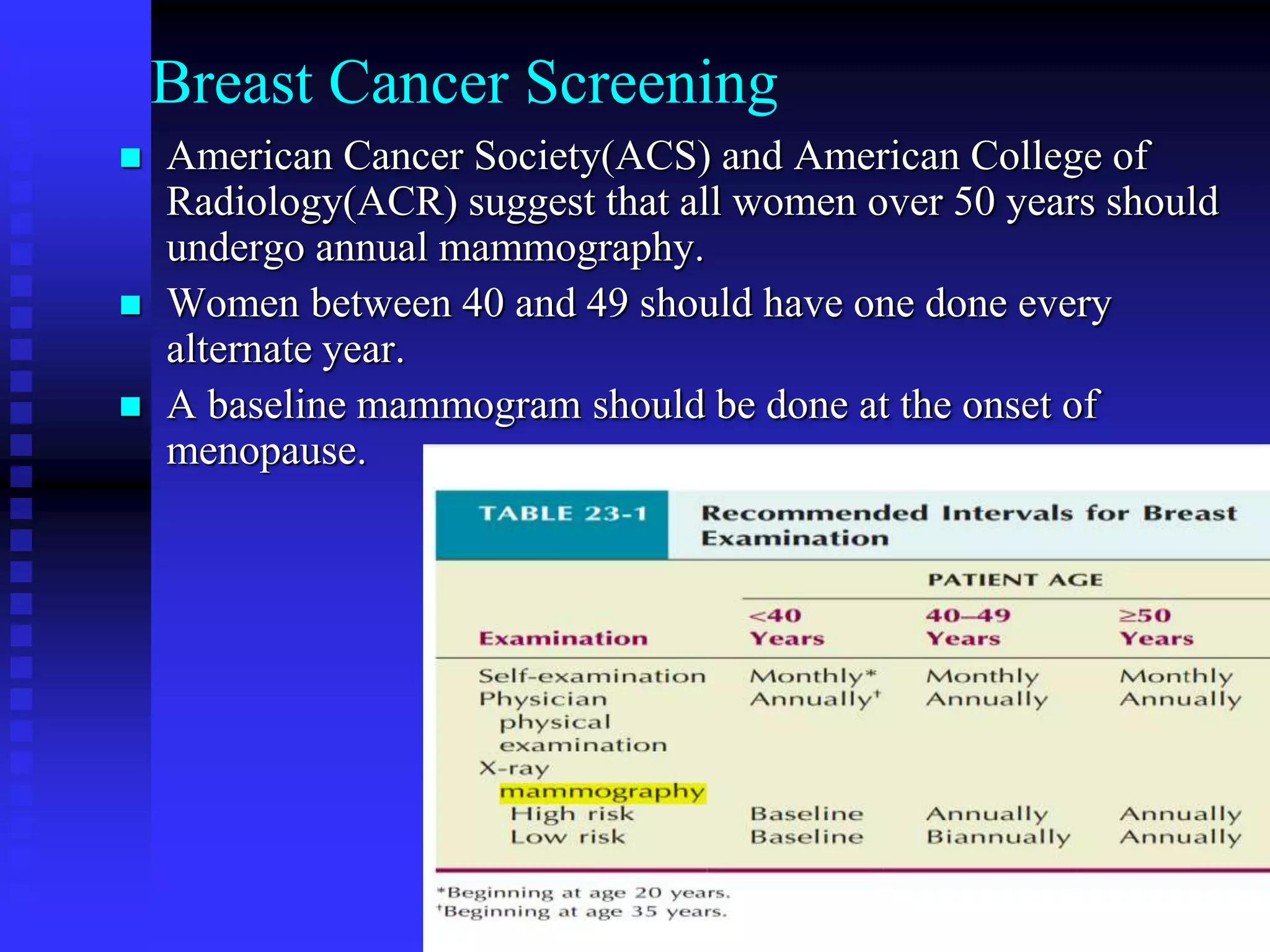 Mammography | PPTX