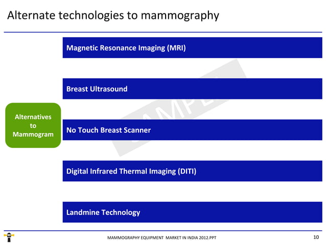Market Research Report : Mammography Equipment Market in India 2012 ...