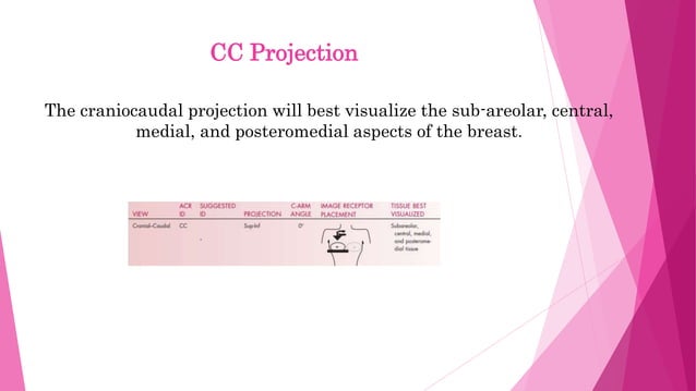 Mammography positioning technique for Cranio Caudal (CC) | PPTX