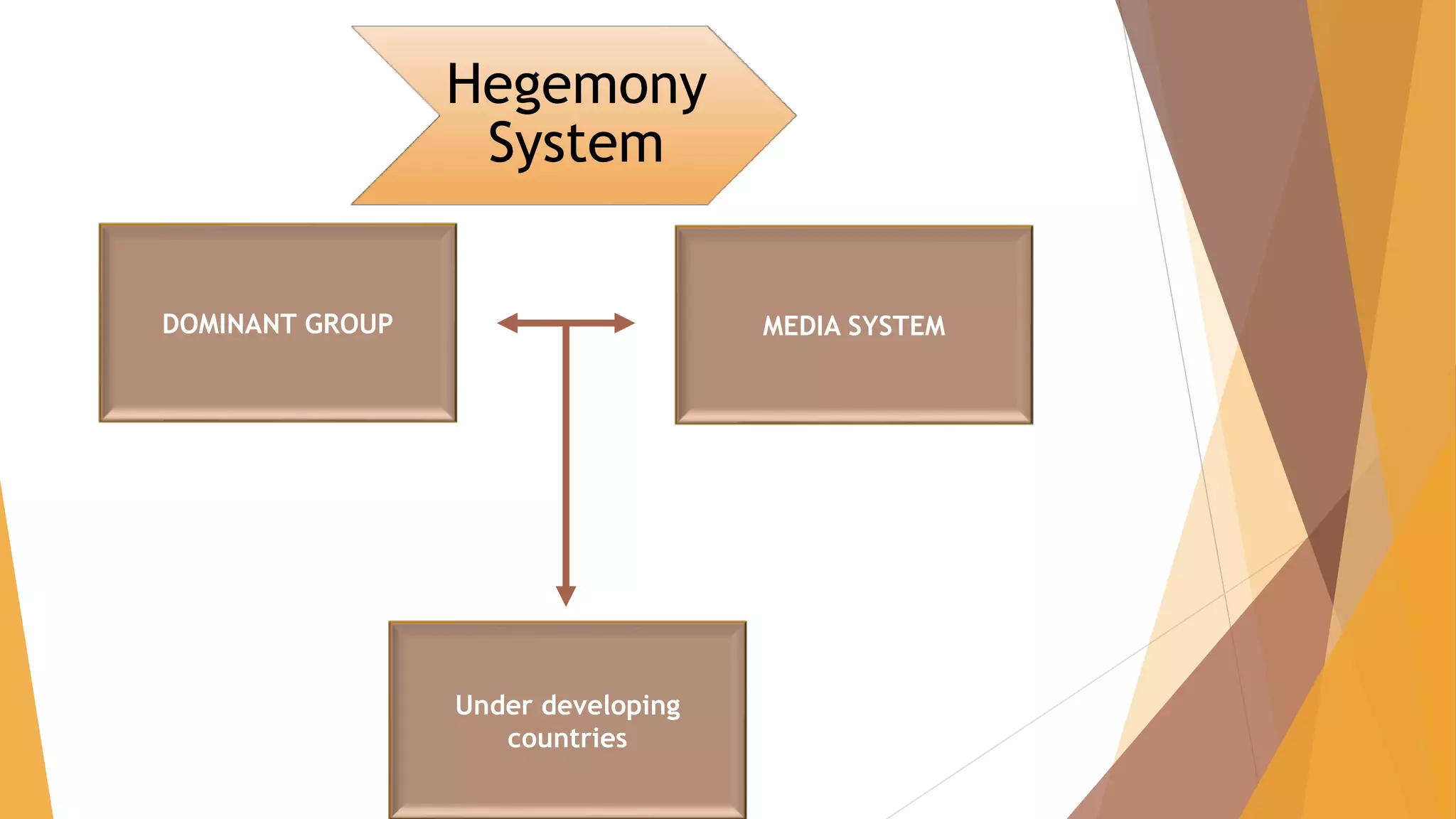media system theory | PPTX