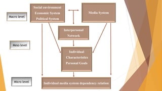 media system theory | PPTX