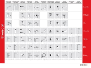 Mamoli - Company Presentation | PDF