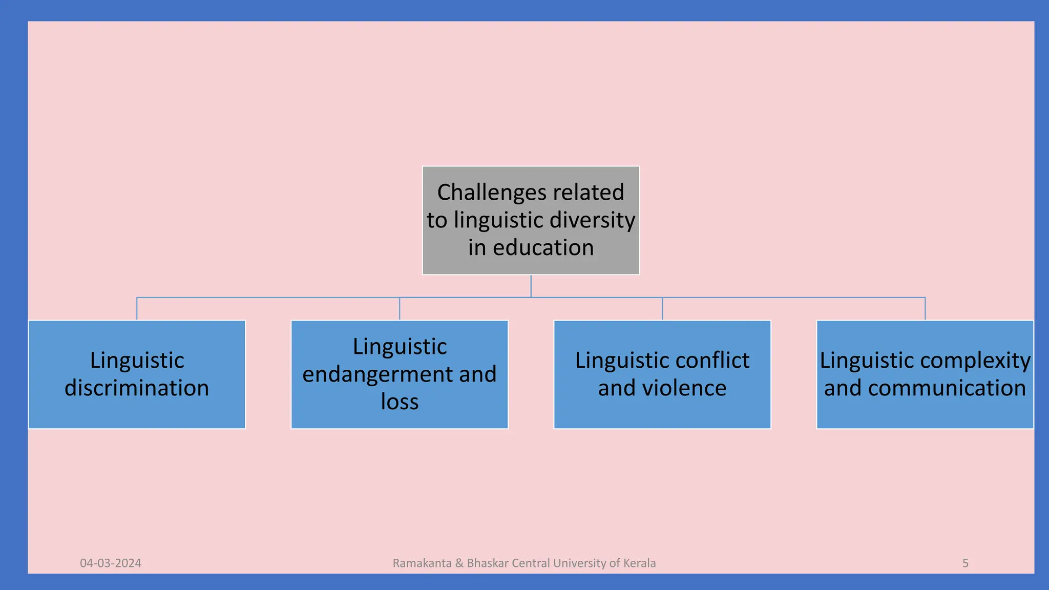 multilingual education in India:Language Barriers and Tribal Education ...