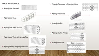 MAMPOSTERIA NO ESTRUCTURAL.pptx