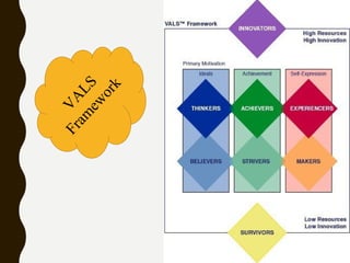 Consumer Audience | PPT