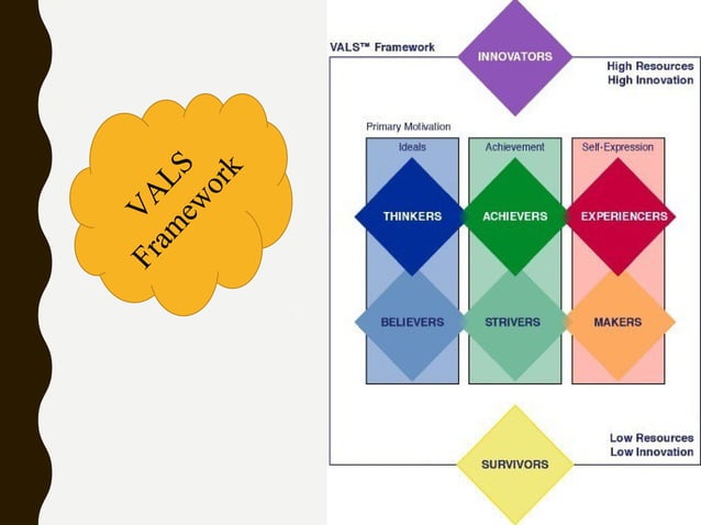 Consumer Audience | PPT
