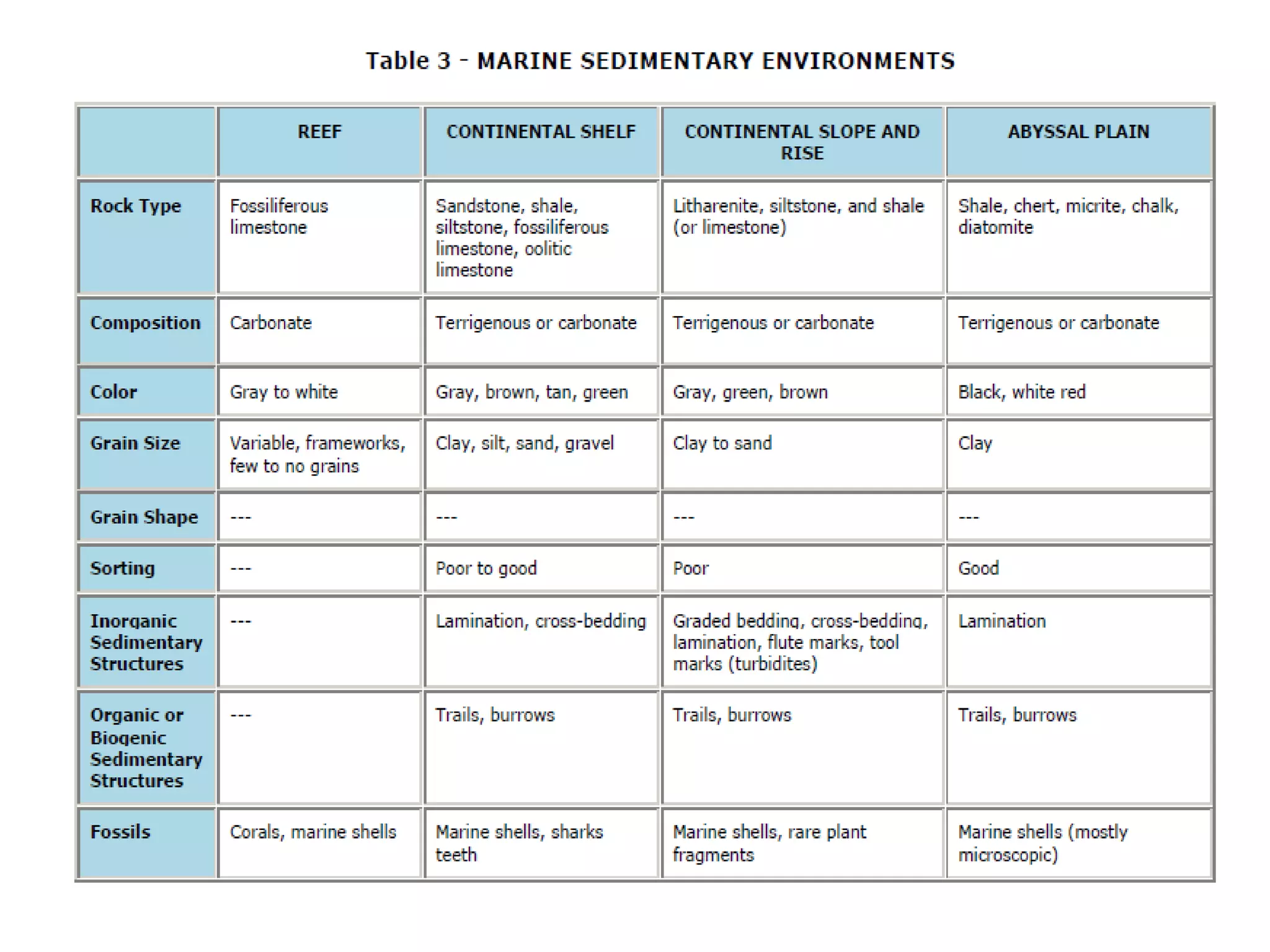Classification of Marine Depositional Environment | PPTX