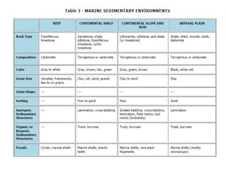 Classification of Marine Depositional Environment | PPTX
