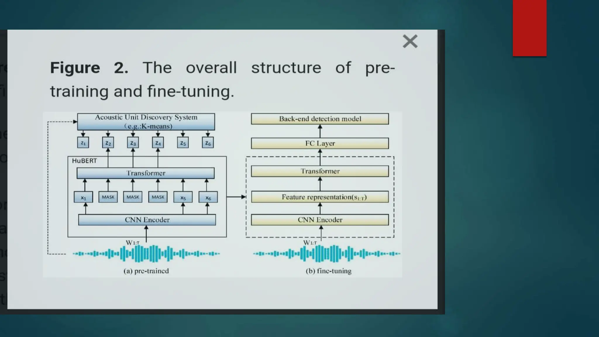 Deepfake Detection with the help of AI.pptx