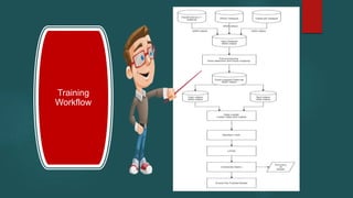 Deepfake Detection with the help of AI.pptx