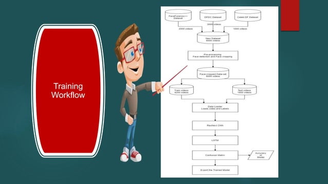 Deepfake Detection with the help of AI.pptx