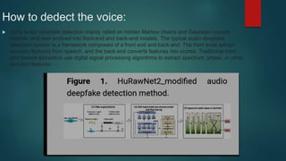 Deepfake Detection with the help of AI.pptx