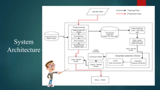 Deepfake Detection with the help of AI.pptx