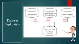 Deepfake Detection with the help of AI.pptx
