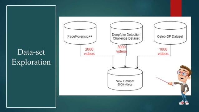 Deepfake Detection with the help of AI.pptx