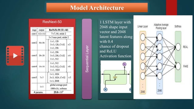 Deepfake Detection with the help of AI.pptx