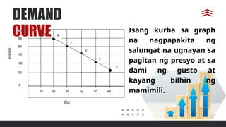 Quarter 2 Modyul 1 Kahulugan ng Demand (1).pptx
