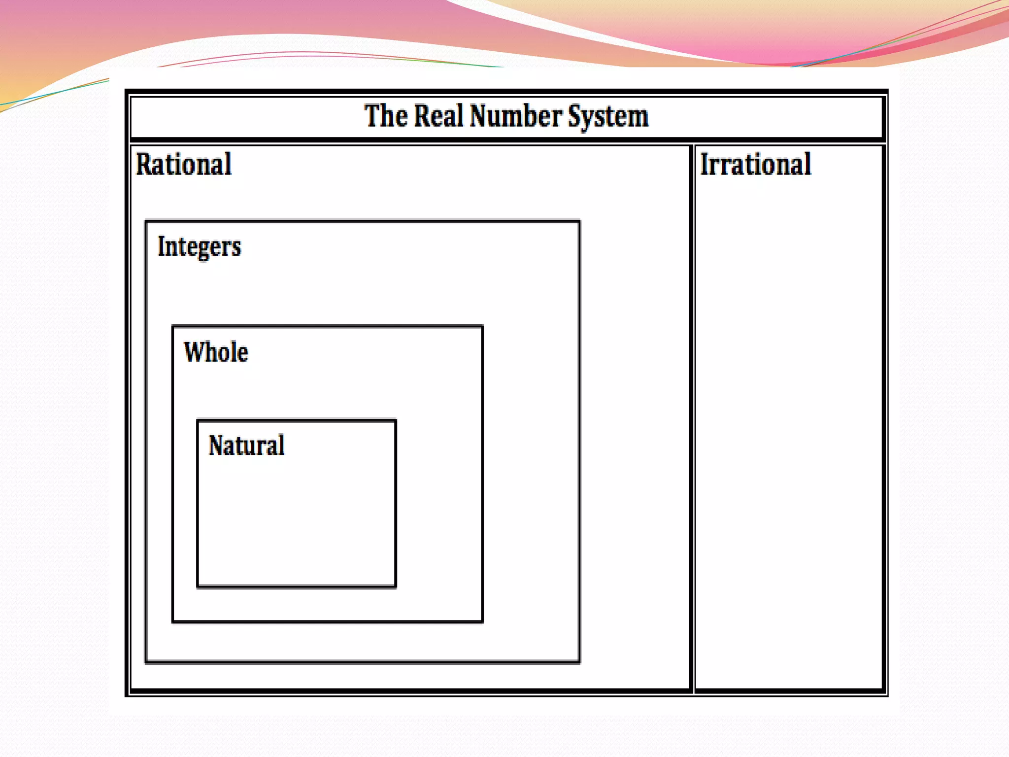 presentation on permutation and combination and number system | PPTX | Programming Languages ...